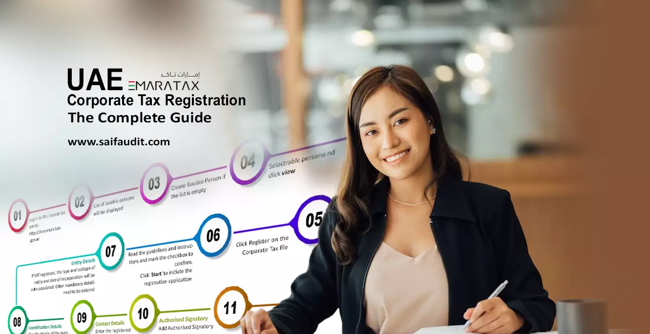UAE Corporate Tax Registration on EmaraTax-The Complete Guide - Saif ...